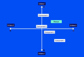 Mapping concurrentiel : définition, bonnes pratiques et exemples