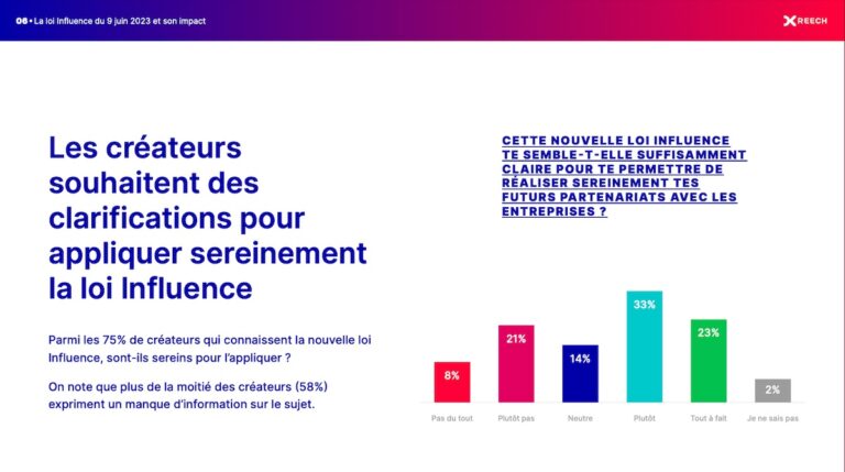 Les influenceurs français en 2024 : profil, revenus, réseaux sociaux ...
