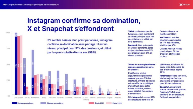 Les influenceurs français en 2024 : profil, revenus, réseaux sociaux ...