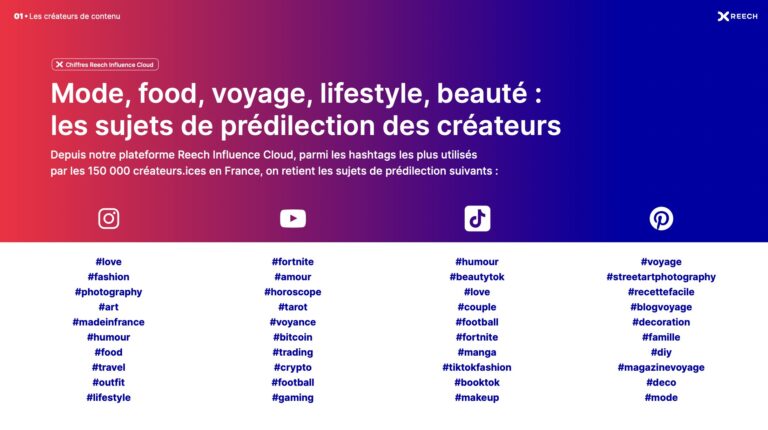 Les influenceurs français en 2024 : profil, revenus, réseaux sociaux ...