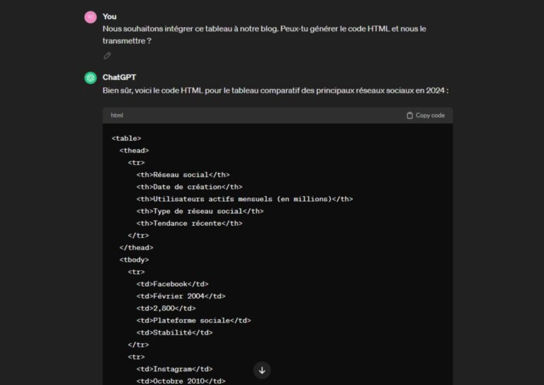 10 astuces à connaître sur ChatGPT