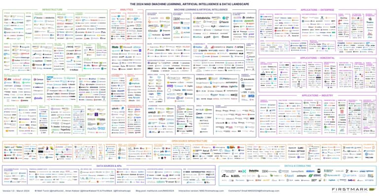 Cartographie : quels sont les acteurs du marché de l’IA en 2024