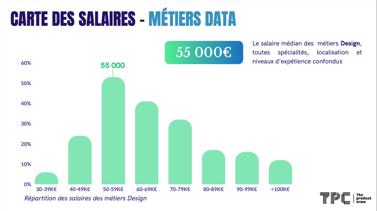 Les salaires tech, product, design et data en 2024 : comparez votre ... Les salaires tech, product, design et data en 2024 : comparez votre ...