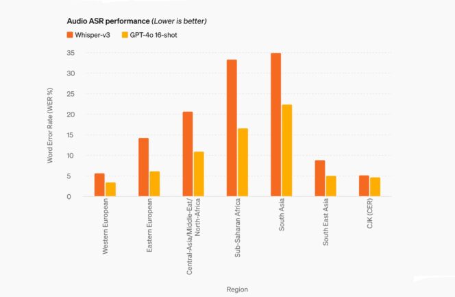 GPT-4o : le nouveau modèle d’OpenAI est déjà accessible à tous GPT-4o : le nouveau modèle d’OpenAI est déjà accessible à tous