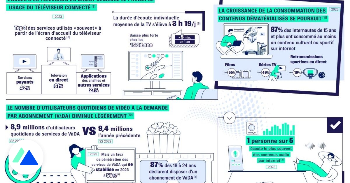 Les usages numériques des Français : les chiffres clés en 2024