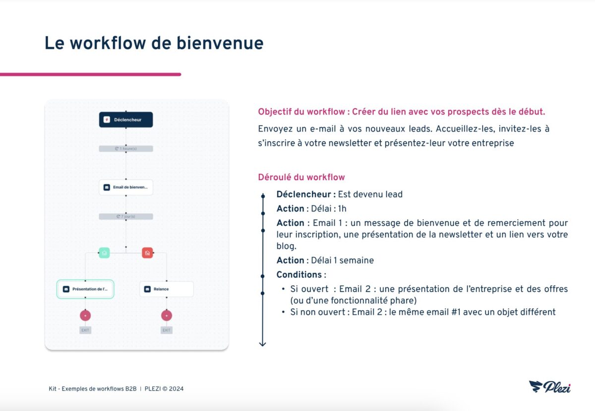 Le guide complet pour créer et optimiser vos worflows marketing
