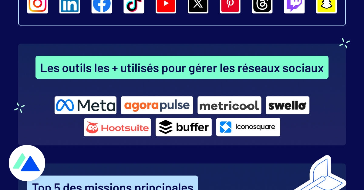 Infographie : le community manager en 2024