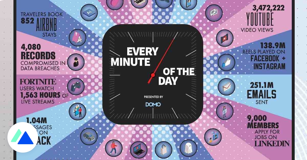 Infographie : 1 minute sur Internet en 2024