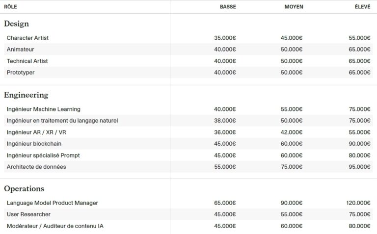 Grille des salaires 2025 : combien gagnent les professionnels du marketing, de la création et du ...