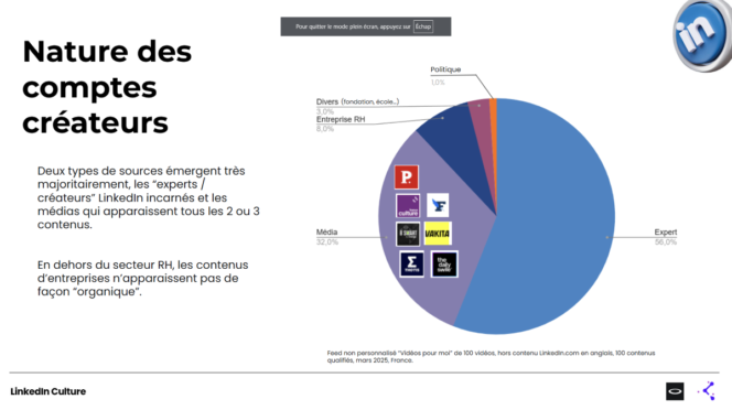 Étude : l’évolution des usages sur LinkedIn en 2025