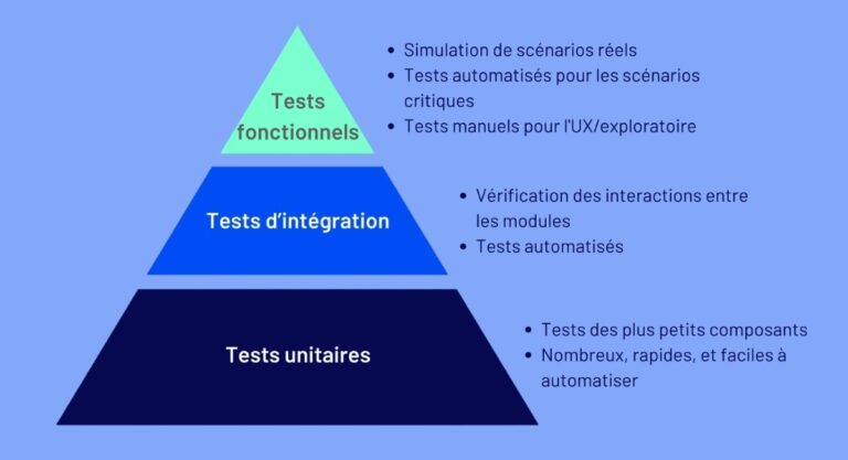 Test automatisé et test manuel : quelles différences