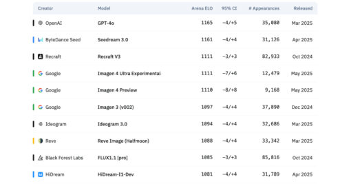 Tech : toute l'actualité pour les développeurs, product owners, designers...