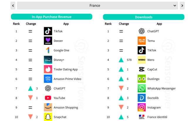 Top 10 des applications les plus téléchargées en 2025 : le classement ...
