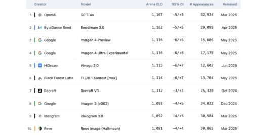IA : l'actualité et les outils de l'intelligence artificielle