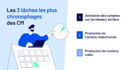 Le rôle du community manager en 2025 : missions, objectifs et KPI