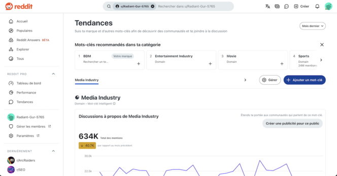 Comment exploiter les Reddit Trends pour affiner sa stratégie marketing
