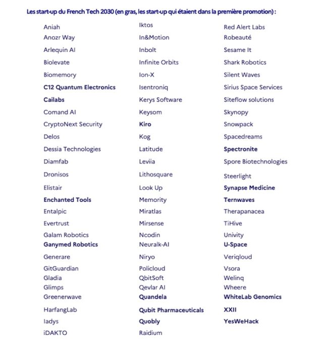French Tech 2030 : découvrez les 80 startups qui doivent « bâtir la ...