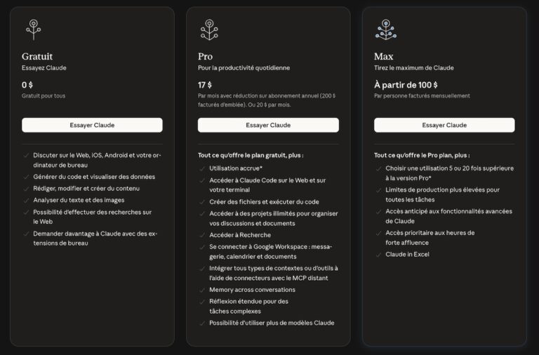 Claude Pro, Max, Team : quelles différences avec la version gratuite