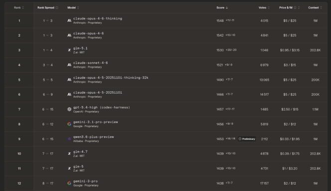 IA : les meilleurs modèles pour le code et le développement web en ...