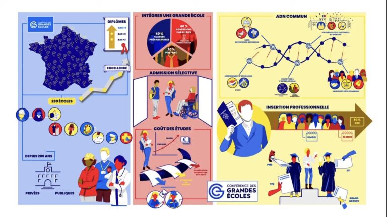 Qu’est-ce que la CGE