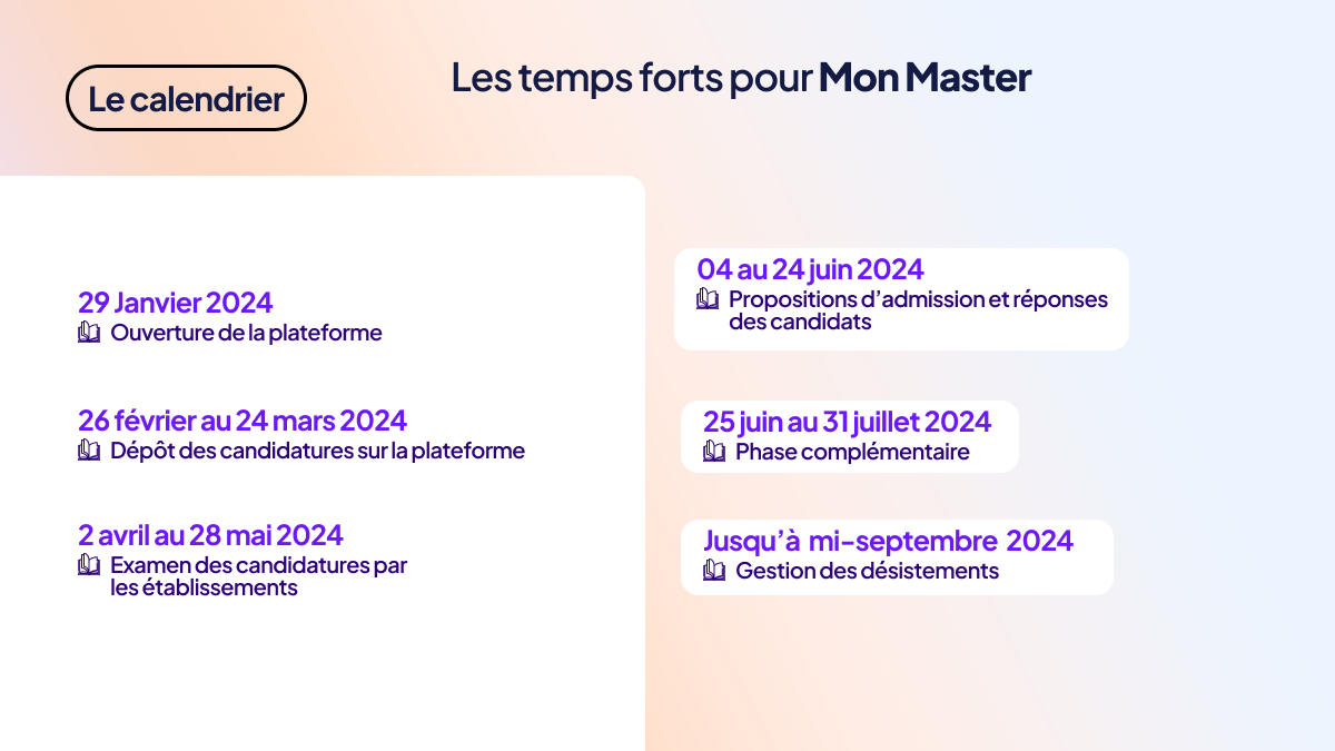 Plateforme Mon Master : les dates du calendrier 2024