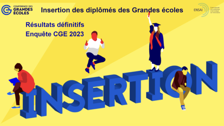 Enquête Insertion CGE 2023 : près de 91% des diplômés en poste après ...