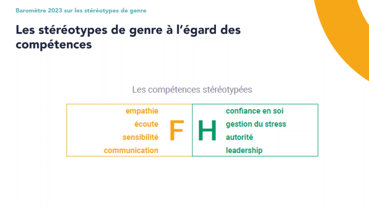 Les femmes empathiques et les hommes confiants : une vision genrée des compétences ...
