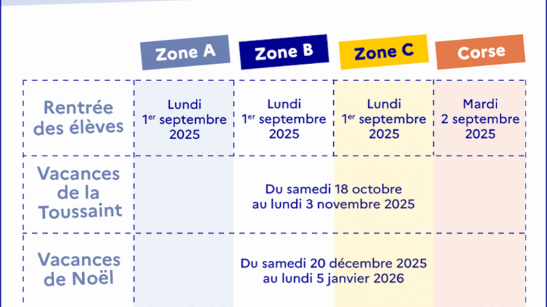 Lycée, BTS, prépa, université : le calendrier complet des vacances ...