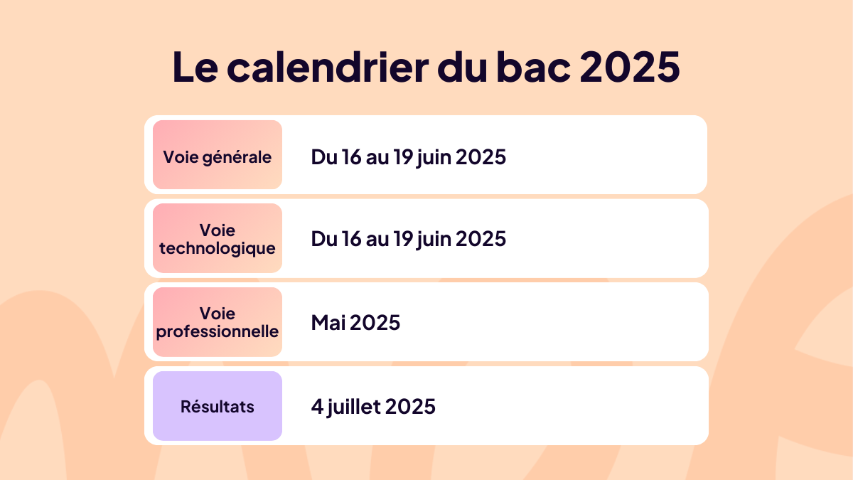 Calendrier du bac 2025 : les dates des épreuves et des résultats