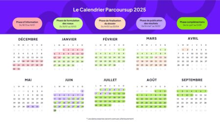 Calendrier Parcoursup 2025 : les dates clés à connaître