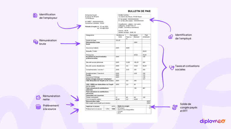 Comment bien comprendre ma fiche de paie