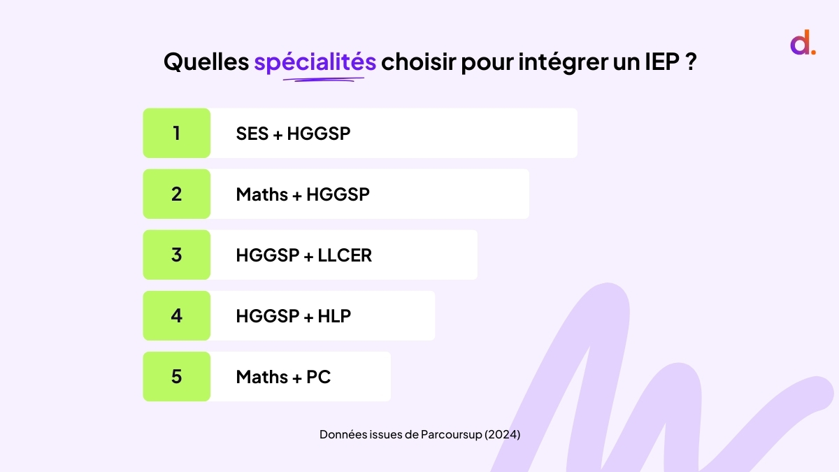 Parcoursup : le classement des spécialités pour intégrer Sciences Po