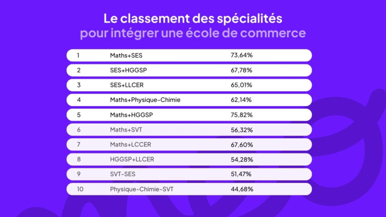 Licence pro Métiers de l'animation sociale, socio-educative et ...