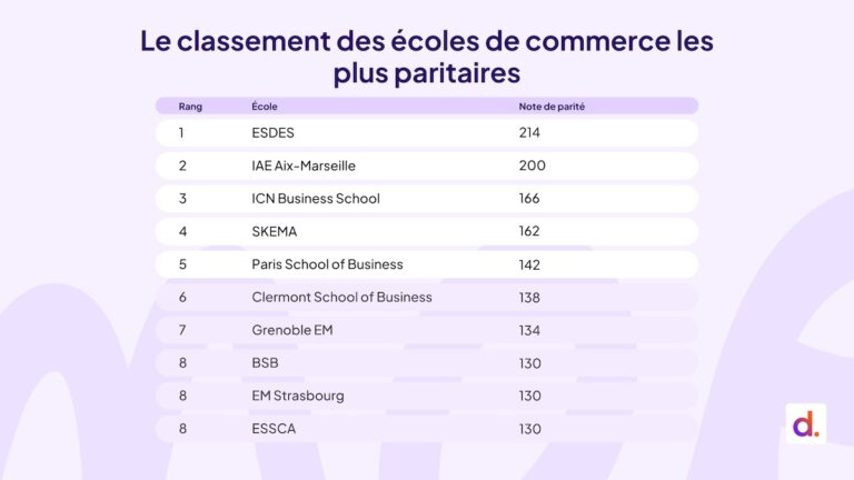 CBS Orléans - Campus, Formations et Avis | Diplomeo.com