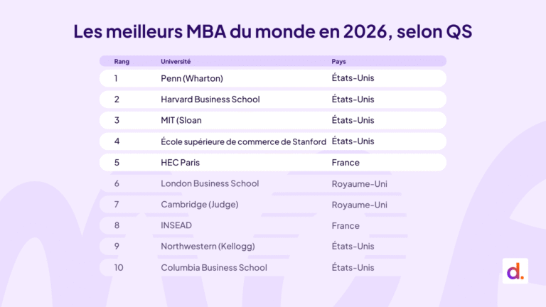 Ecole IT - Campus d'Orléans - Campus, Formations et Avis | Diplomeo.com