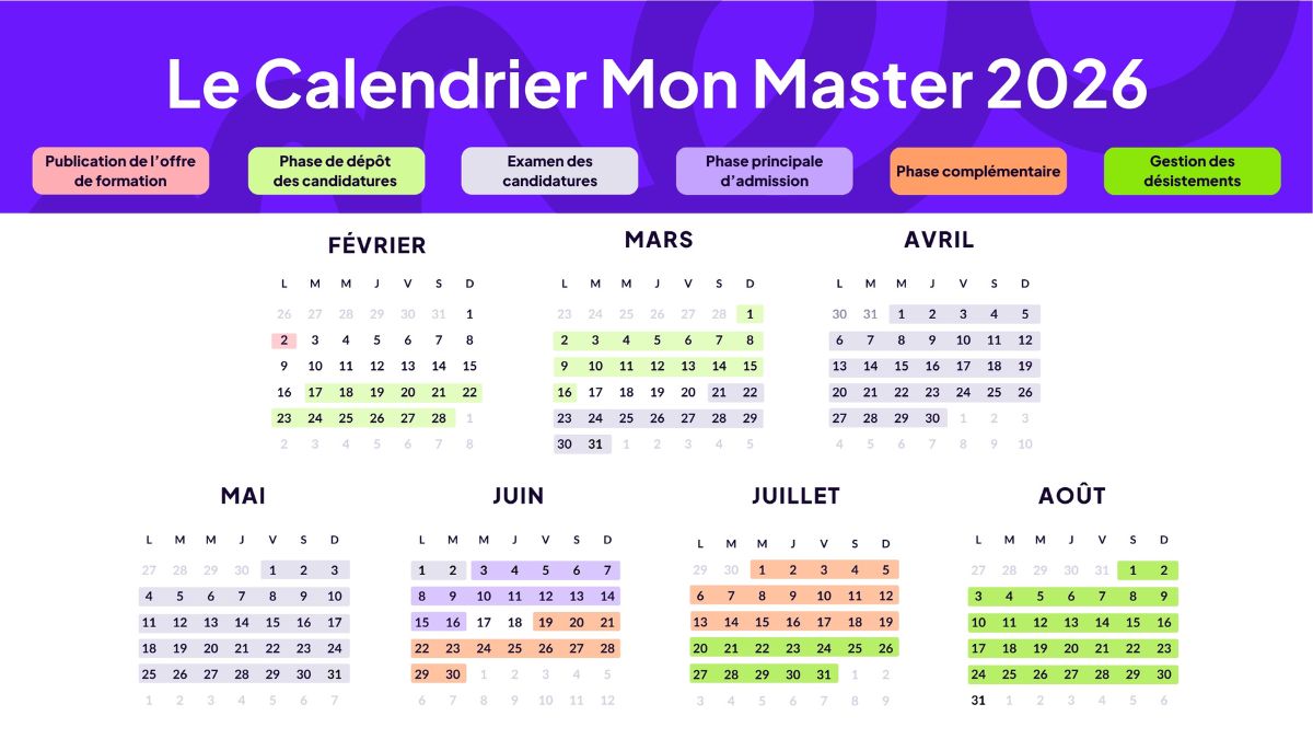 Mon Master 2026 : le calendrier de la procédure