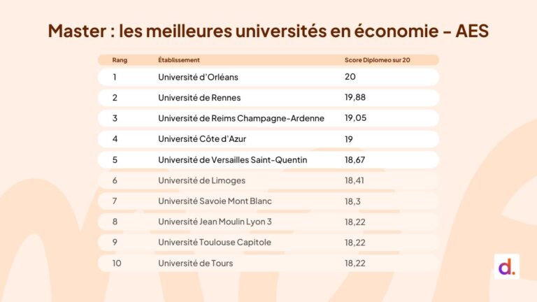 ESG Lyon - Campus, Formations et Avis | Diplomeo.com