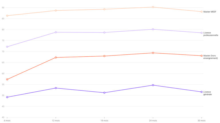 IRIS SUP - Campus, Formations et Avis | Diplomeo.com