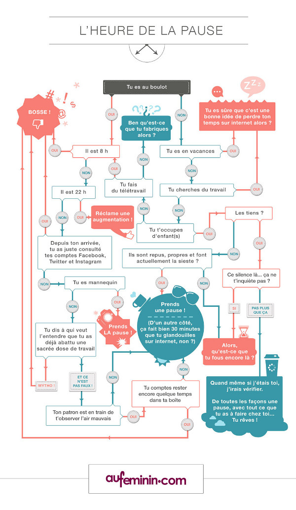 Quel est le moment idéal pour faire une pause au travail