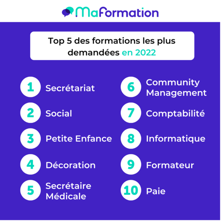 5 infos clés sur la formation professionnelle en 2023