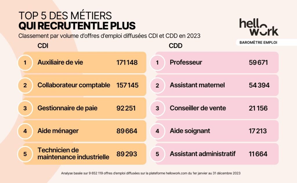 Baromètre HelloWork : les 10 infos à retenir pour les recruteurs