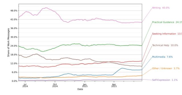 Helloworkplace - Le monde du travail décrypté par Hellowork